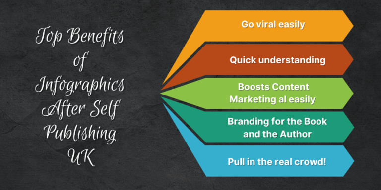 Top Benefits of Infographics After Self Publishing in the UK | White ...